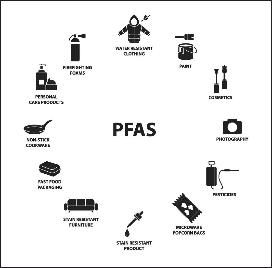 EPA Proposes Designation of First PFAS Chemicals as Hazardous ...